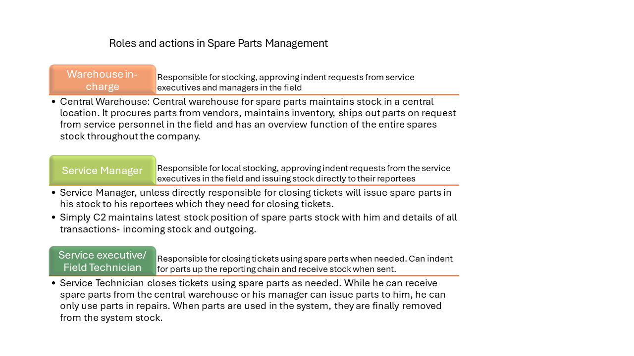 3 ways to organize spare parts stock for profitable customer service